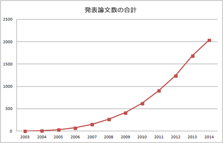 製品詳細ページ | プライムテック株式会社